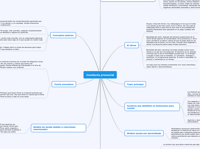 Conducta prosocial - Mind Map